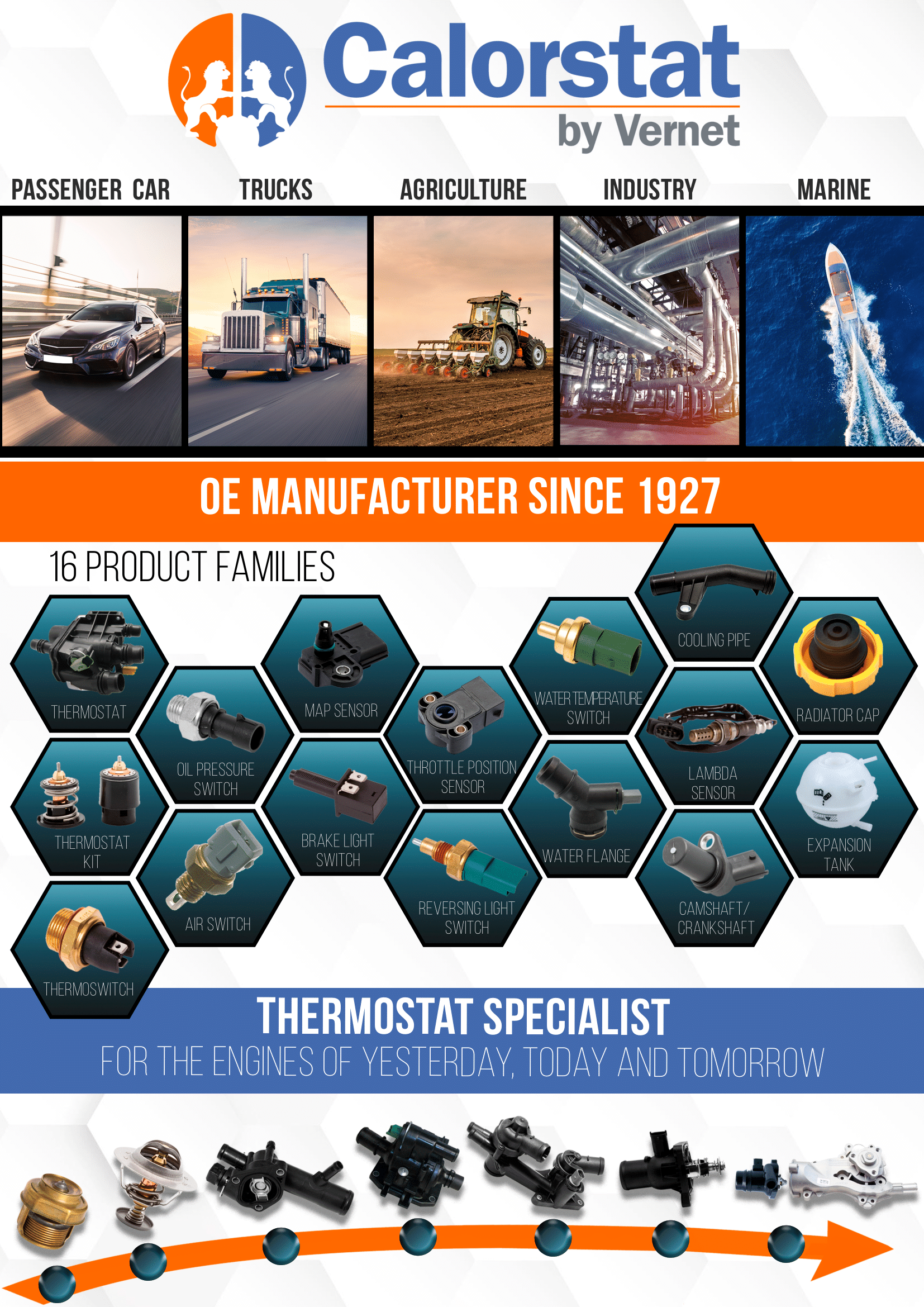 Media Center - English media support - Calorstat by vernet